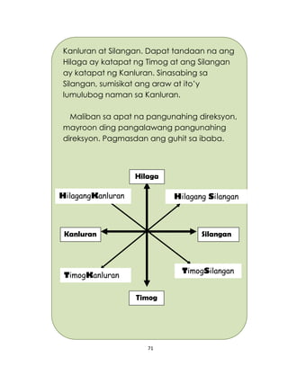 K TO 12 GRADE 2 LEARNING MATERIAL IN ARALING PANLIPUNAN | PDF