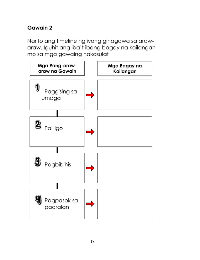 K TO 12 GRADE 1 LEARNER’S MATERIAL IN ARALING PANLIPUNAN (Q1-Q4) | PDF
