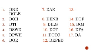 ARALING PANLIPUNAN.pptx