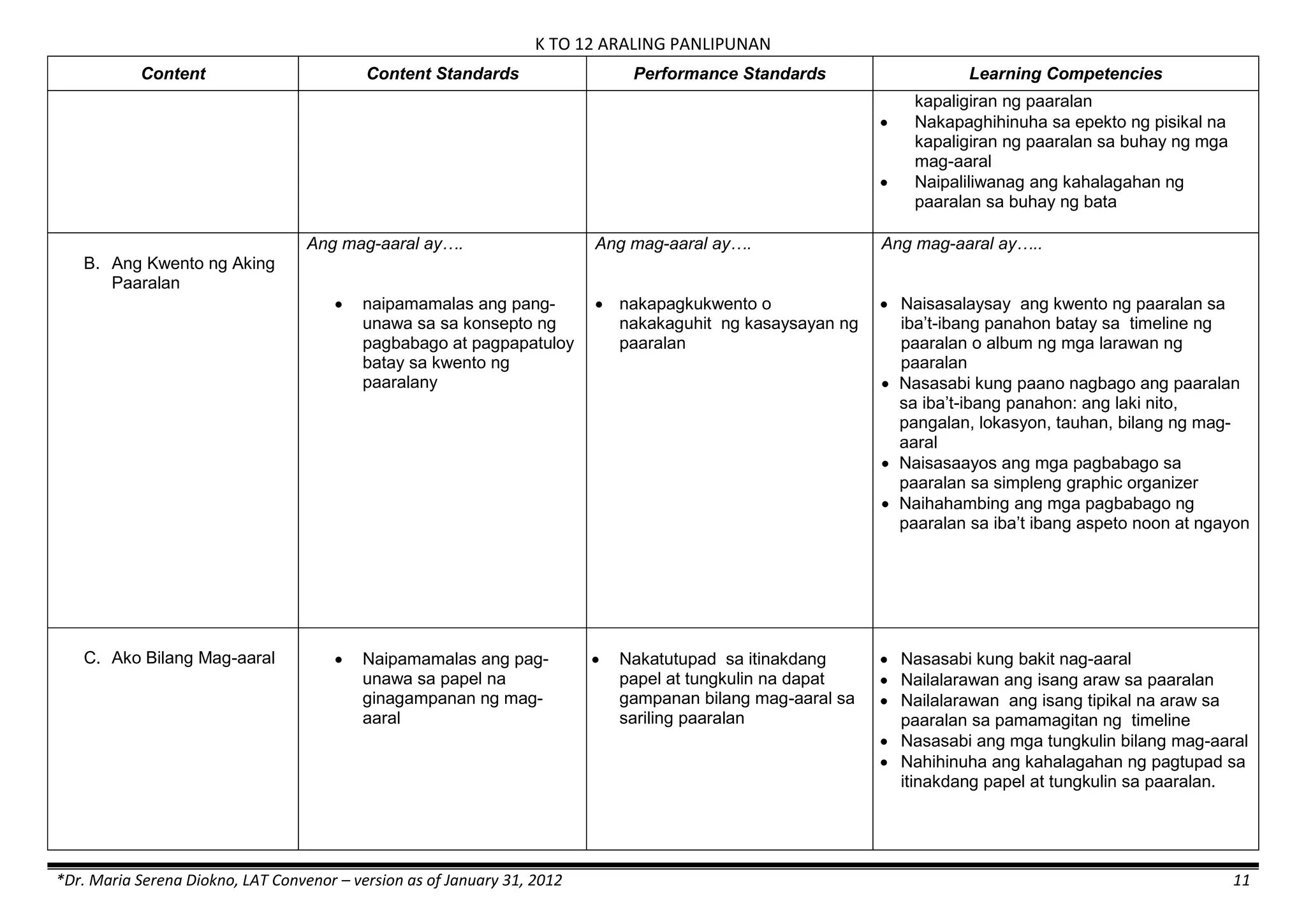 K to 12 Curriculum Guide for Araling Panlipunan | PDF