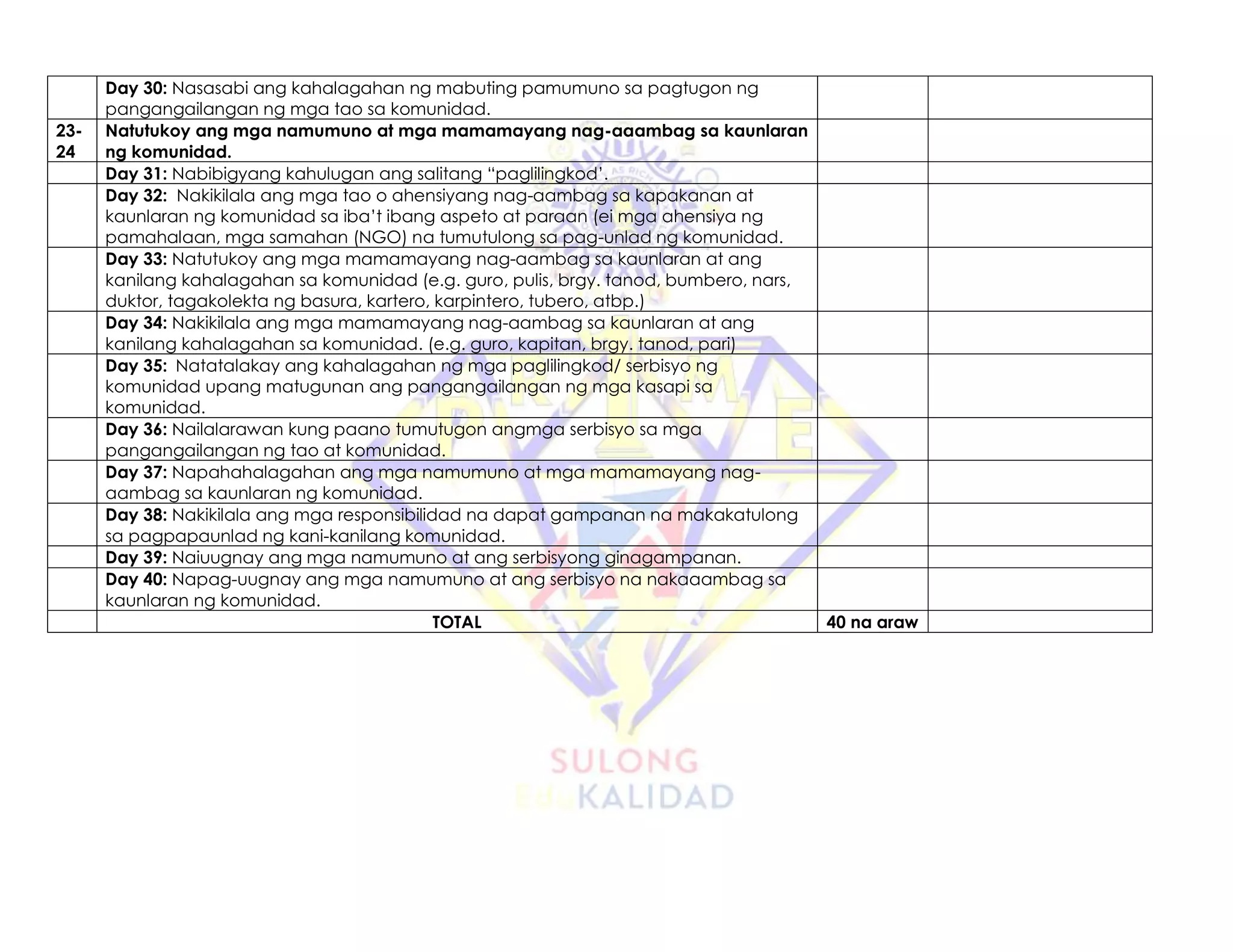 Araling Panlipunan (1).pdf