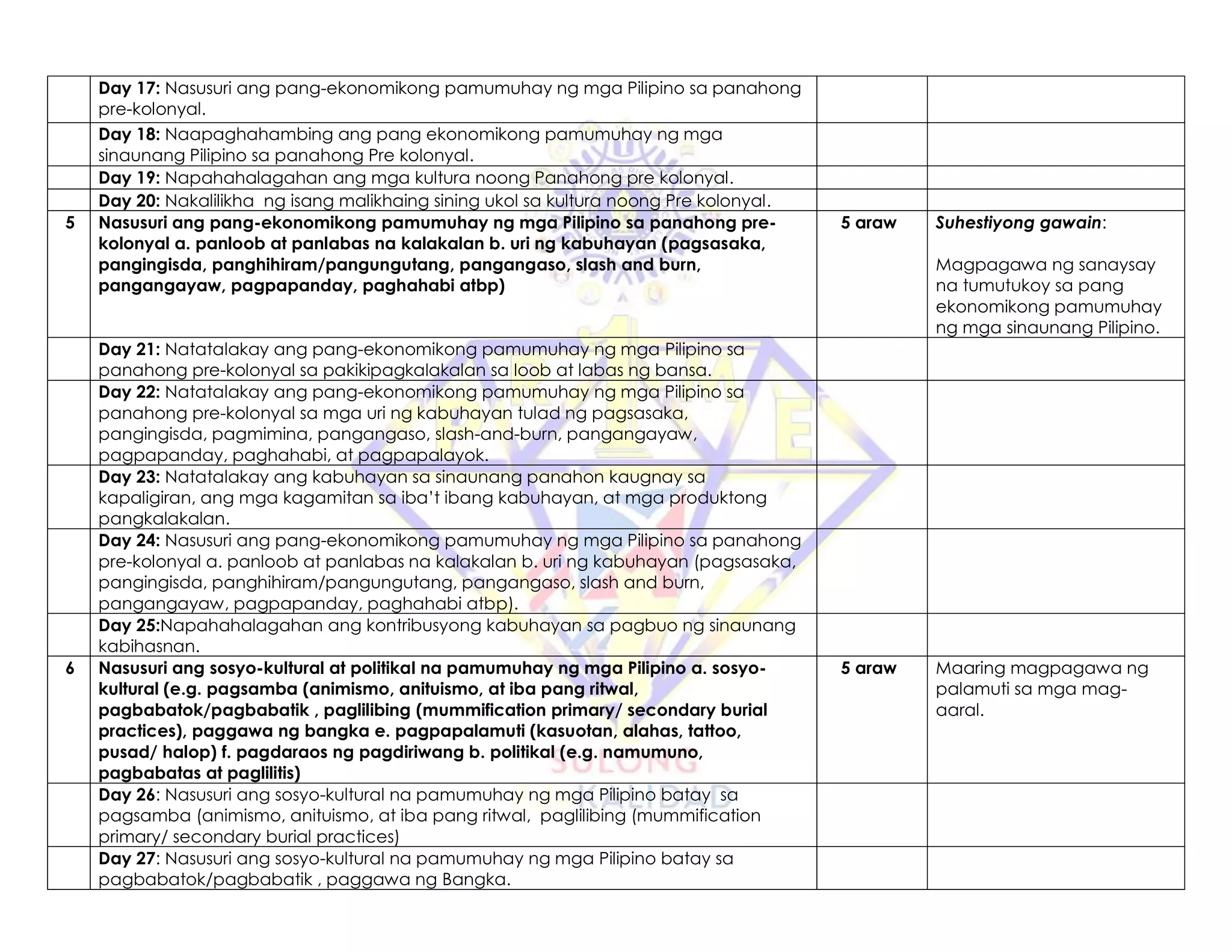 Araling Panlipunan (1).pdf