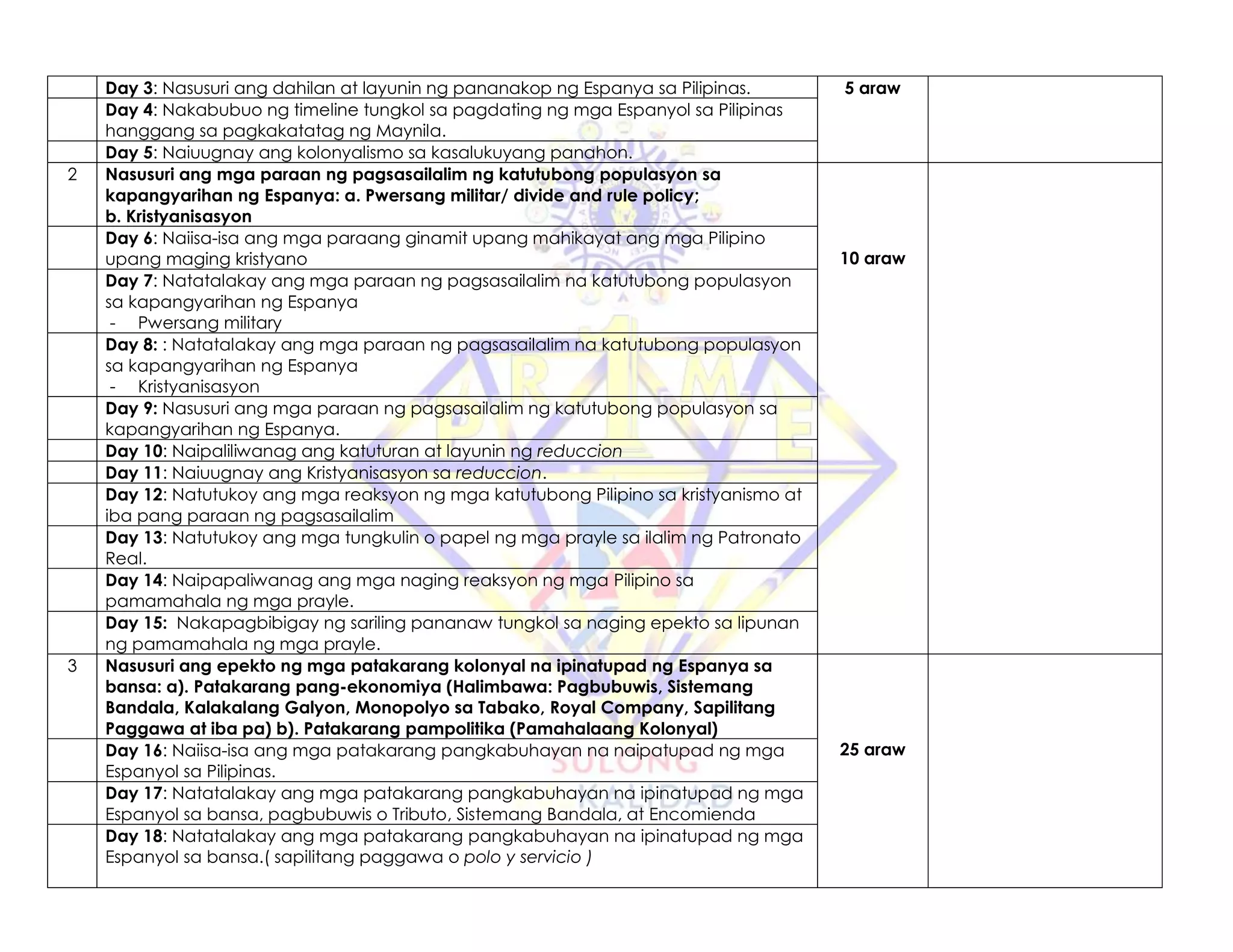 Araling Panlipunan (1).pdf