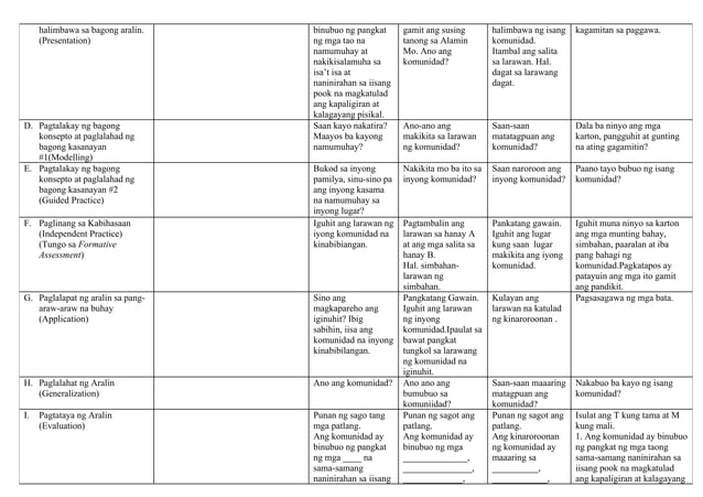 DAILY LESSON LOG ARALING PANLIPUNAN 1.docx
