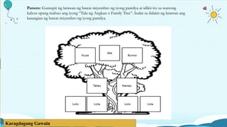 ARALING Panlipunan 1- ang aking pamilya.pptx