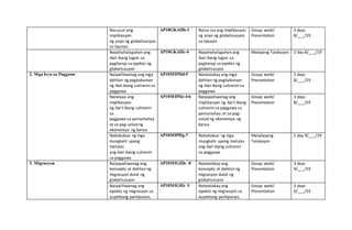 Budget of Work Araling Panlipunan 10 | DOCX