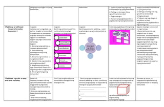 ARALING PANLIPUNAN 2_Q1_W3 DLL.docx