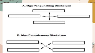 ARALING PANLIPUNAN 4 MATATAG PPT Q1 WEEK 1.pptx
