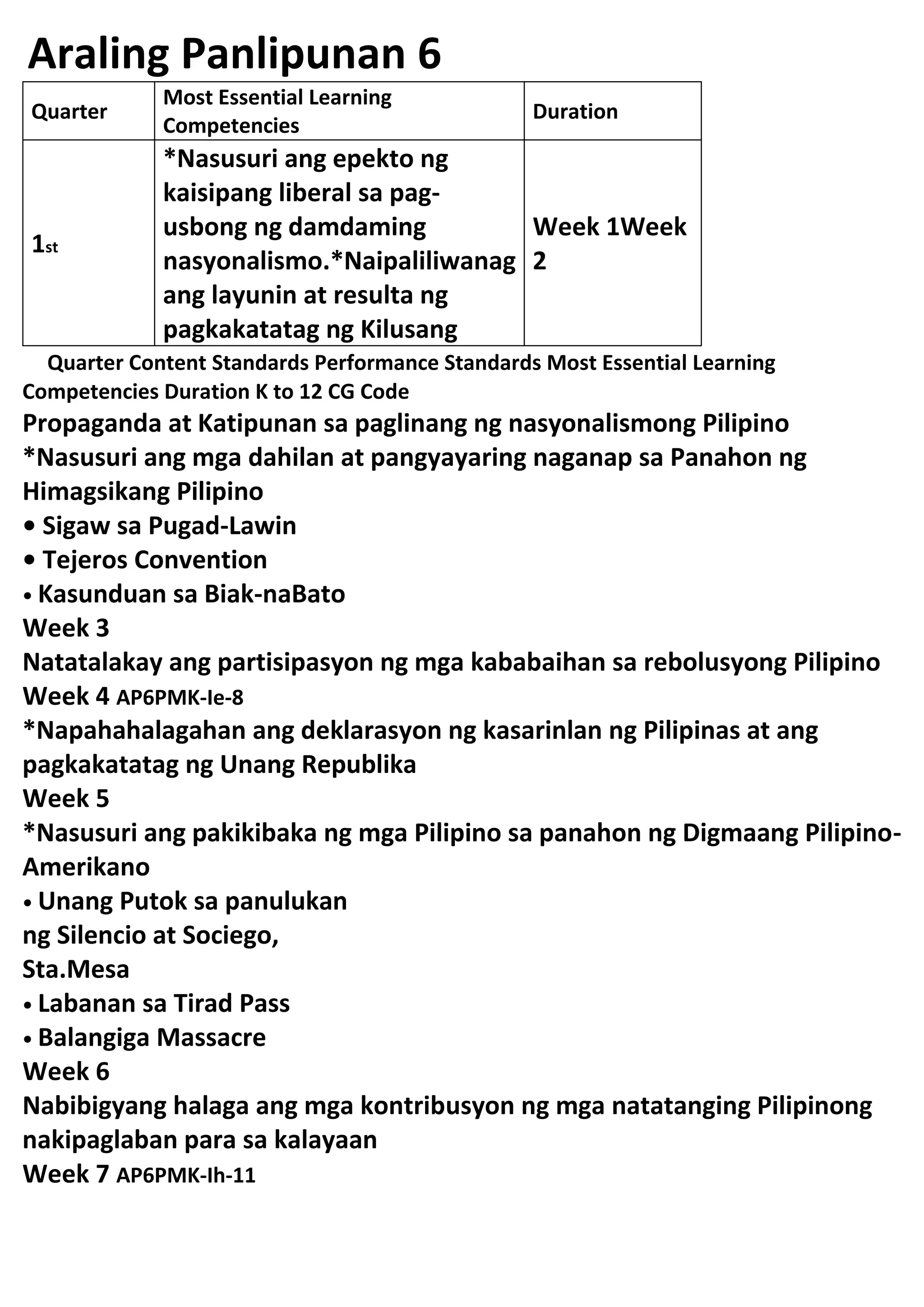 Araling Panlipunan 6.docx