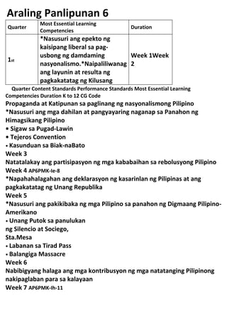 Araling Panlipunan 6.docx