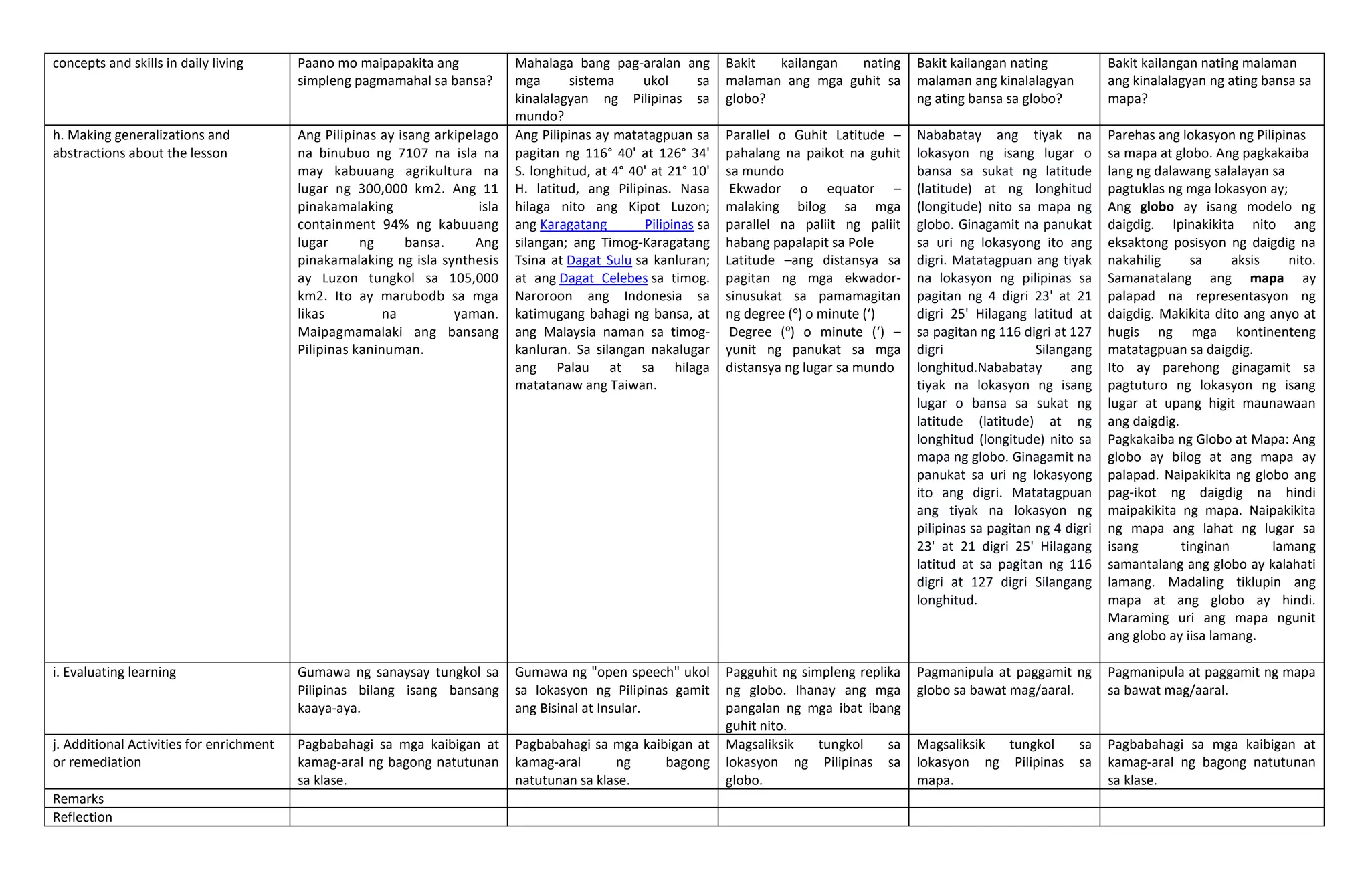 ARALING PANLIPUNAN 6_Quarter 1_W1 DLL.docx