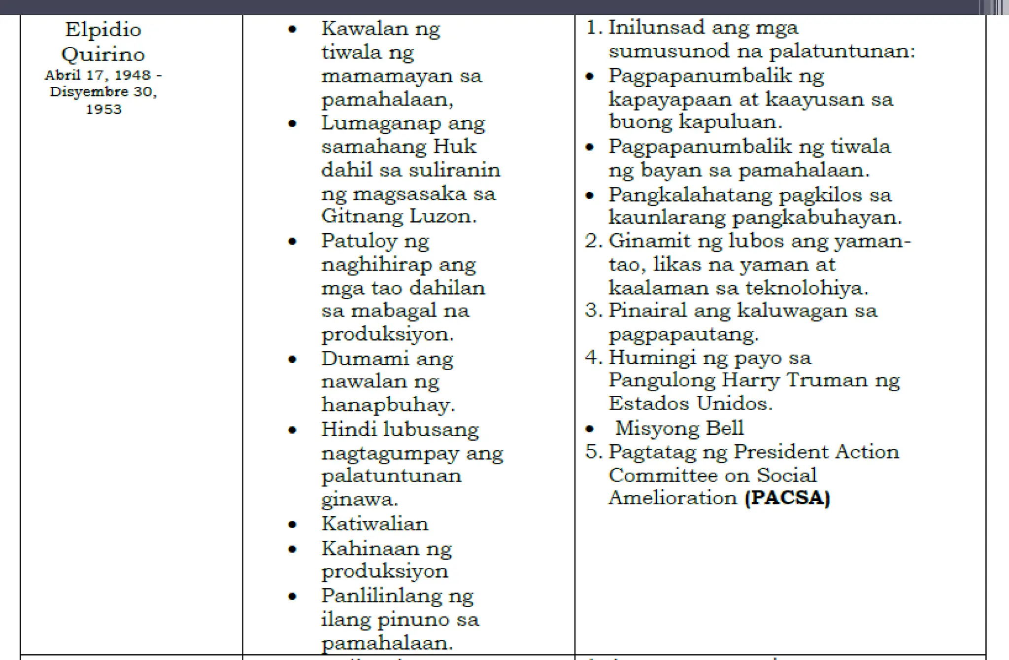 Araling Panlipunan Ikatlong Markahan Modyul 1-Aralin 1 Suliranin at Hamon Kinaharap ng mga ...