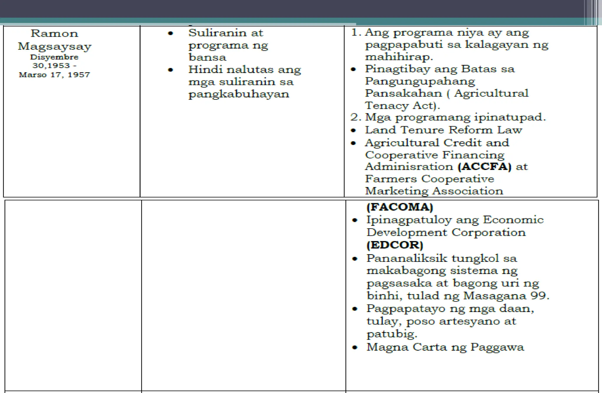 Araling Panlipunan Ikatlong Markahan Modyul 1-Aralin 1 Suliranin at ...