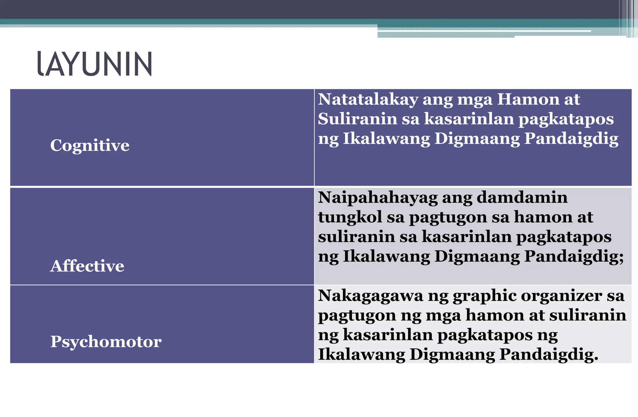 Araling Panlipunan Ikatlong Markahan Modyul 1-Aralin 1 Suliranin at ...