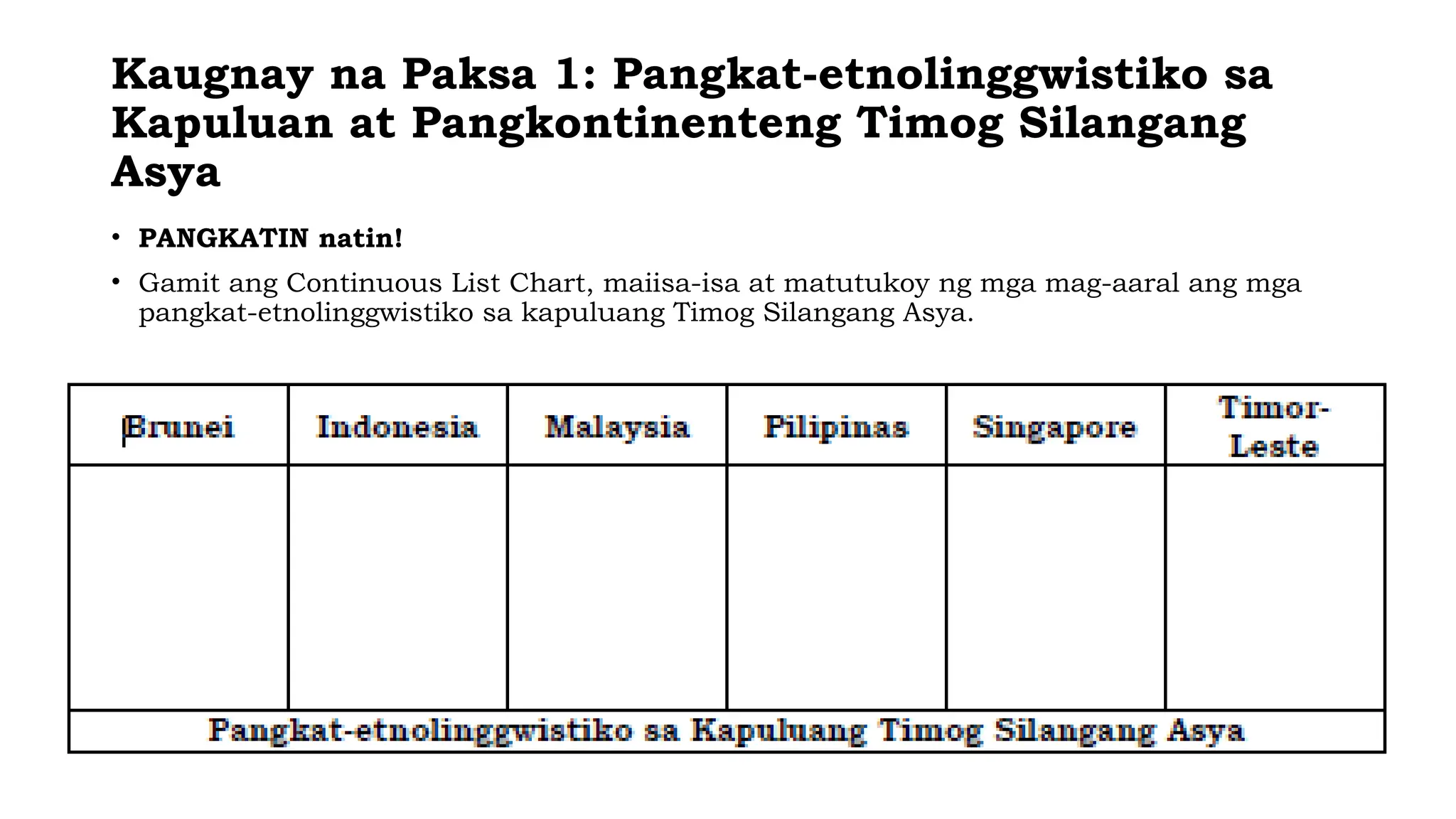 Araling Panlipunan 7 week 3.pptx Matatag Lesson | PPTX