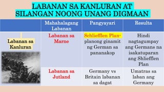 ARALING PANLIPUNAN Ika-walong baitang 8.pptx