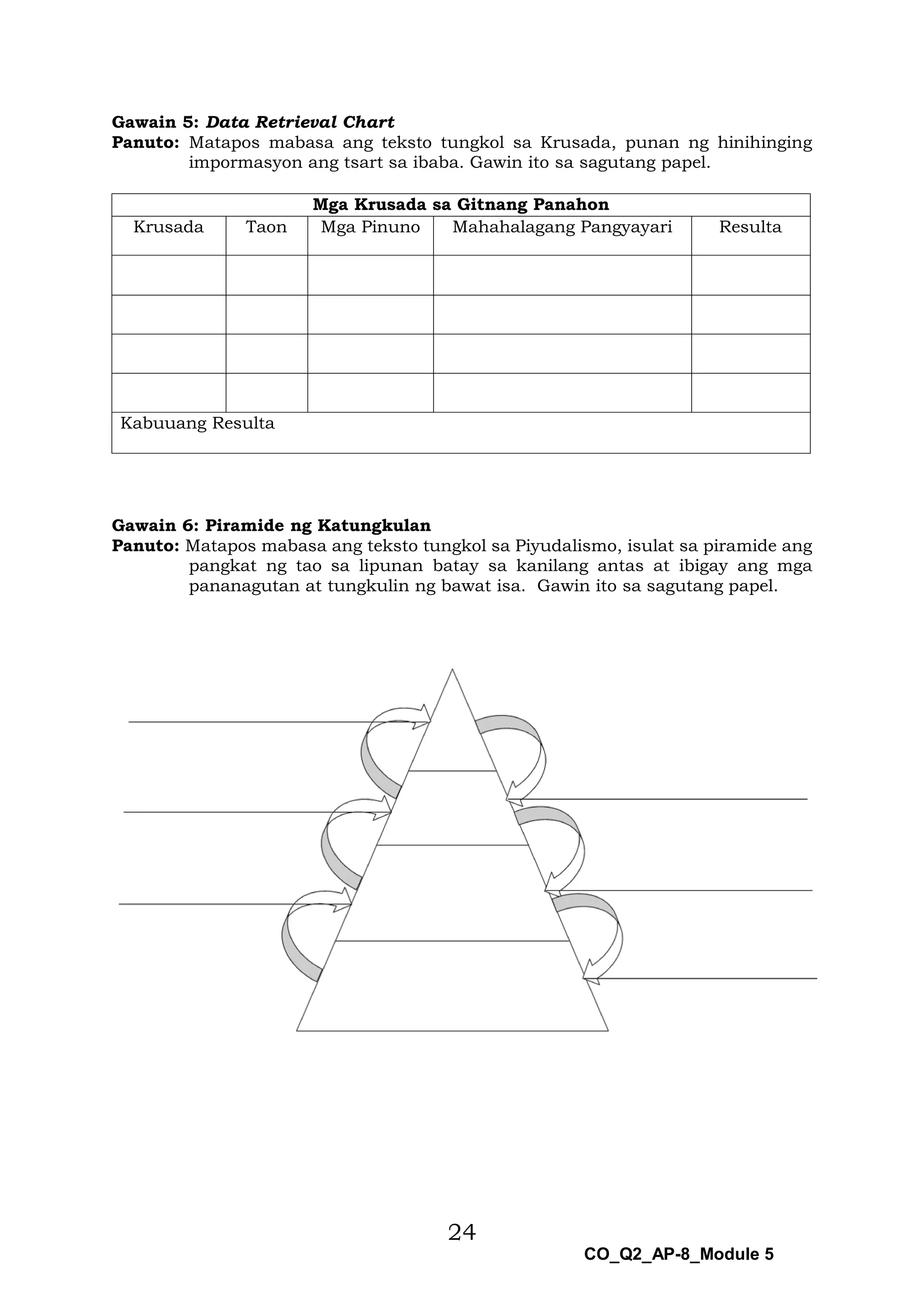 AralingPanlipunan8_Module5_Quarter2_Mga Pagbabagong Naganap sa Europa ...