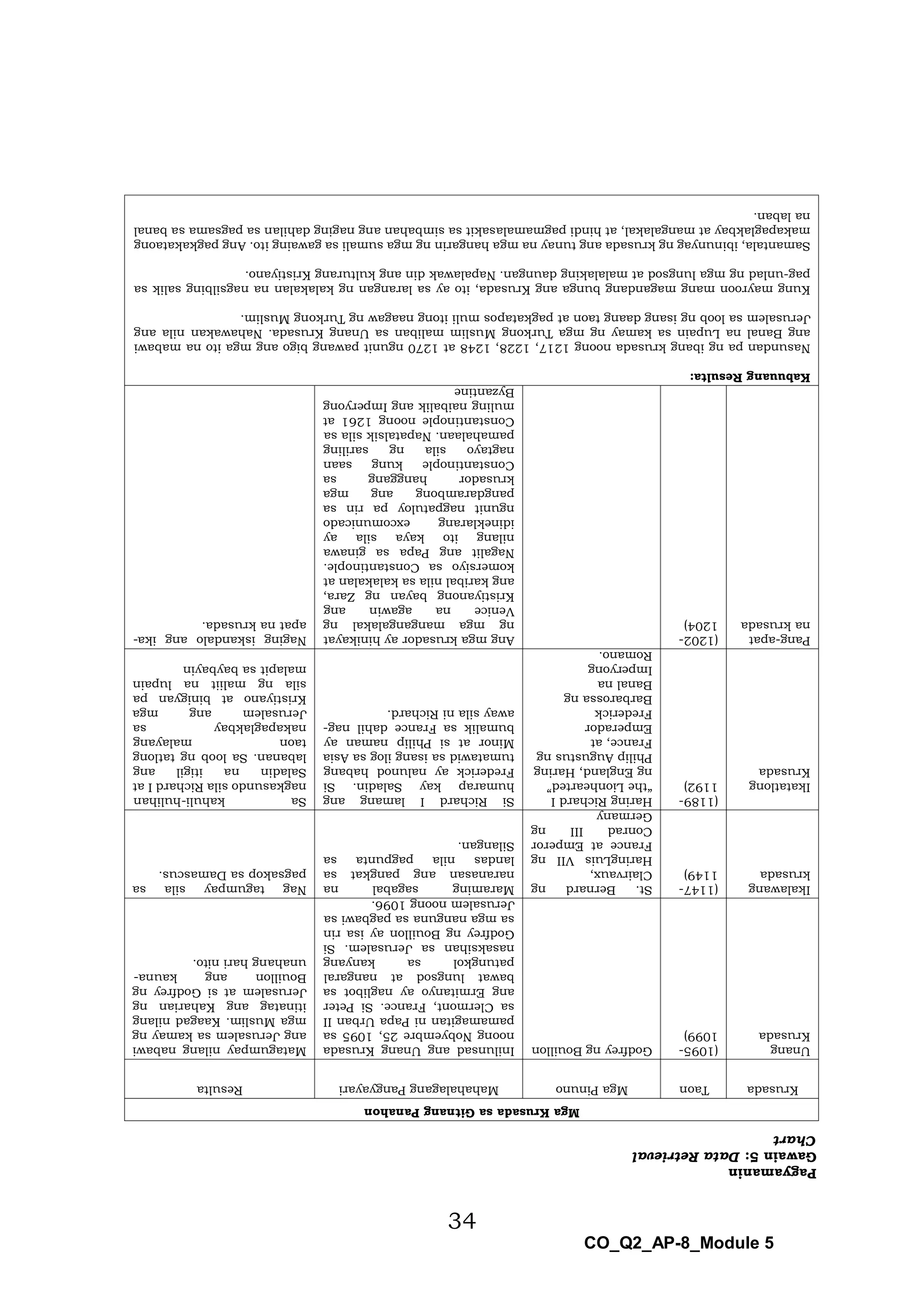 AralingPanlipunan8_Module5_Quarter2_Mga Pagbabagong Naganap sa Europa ...