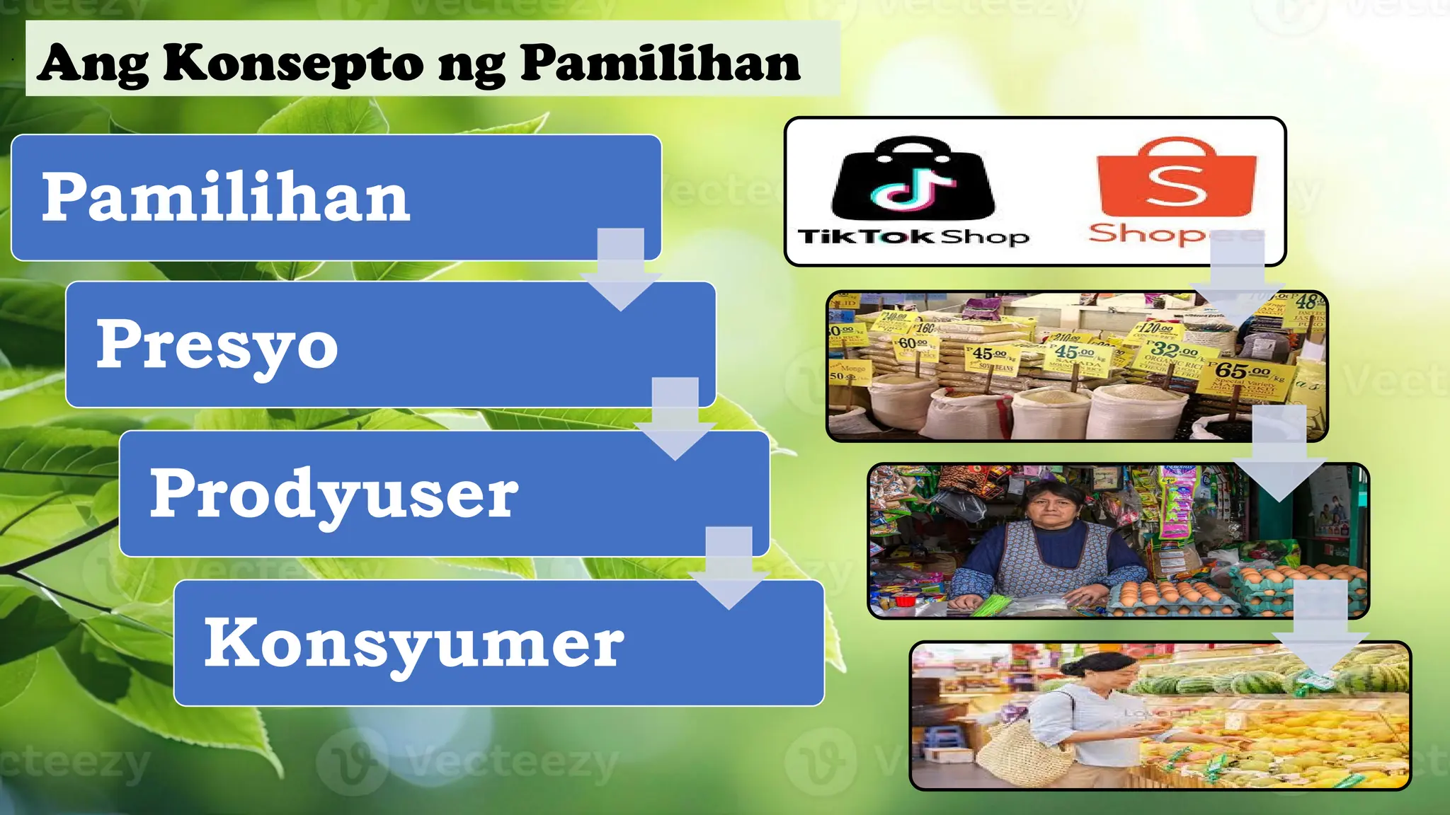 Araling Panlipunan 9- Ang Pamilihan at aktor ng panilihan | PPTX