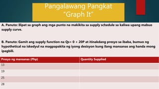 ARALING PANLIPUNAN 9 IKALAWANG MARKAHAN.pptx