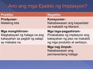Araling Panlipunan 9 Q3 W2.pptx