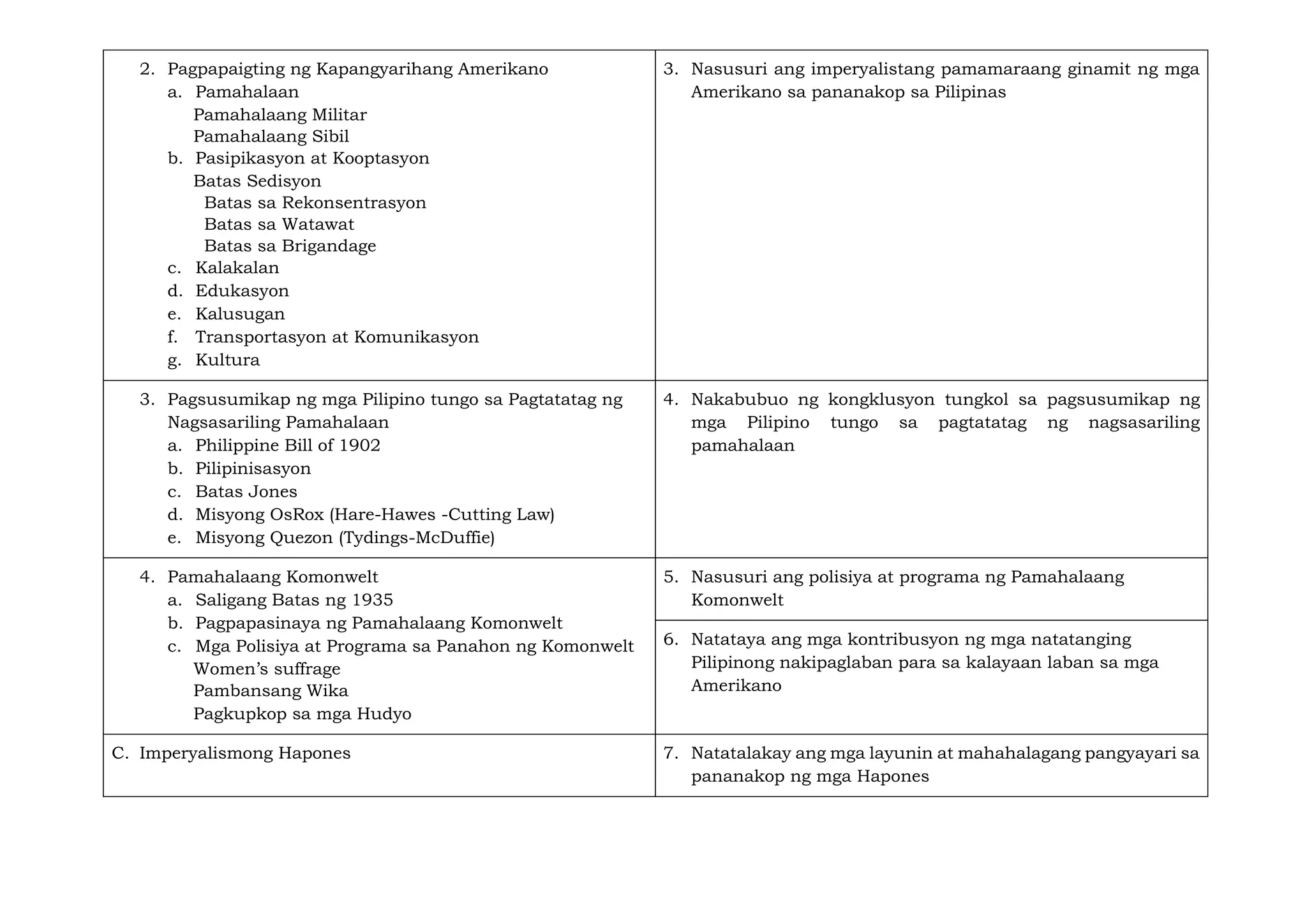 Araling Panlipunan CG 2023.pdf