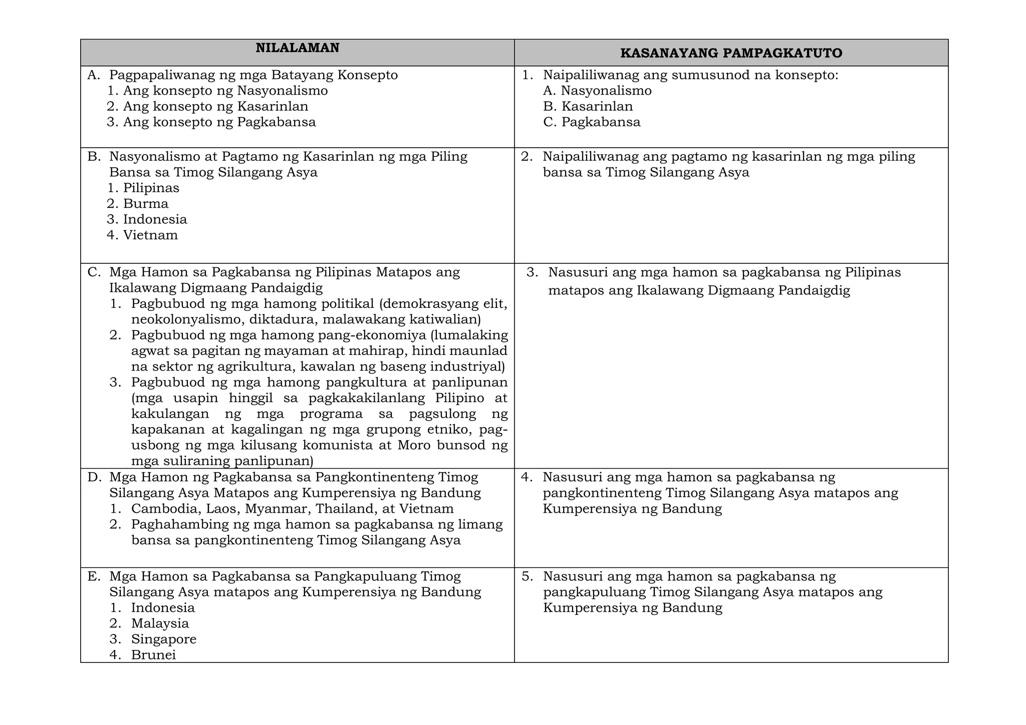 Araling Panlipunan CG 2023.pdf