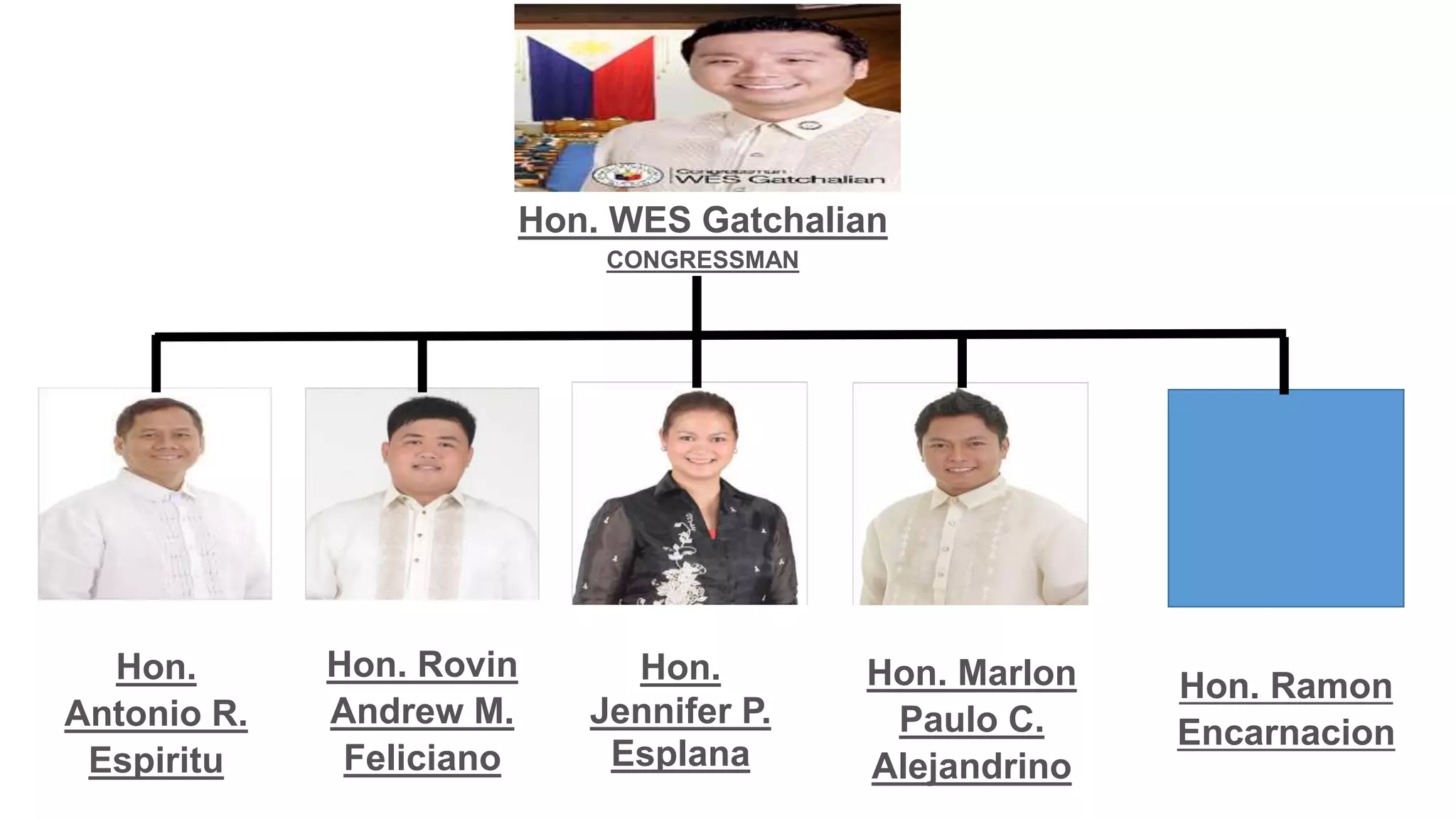 Araling panlipunan feb 15 mga namumuno sa valenzuela city | PPTX