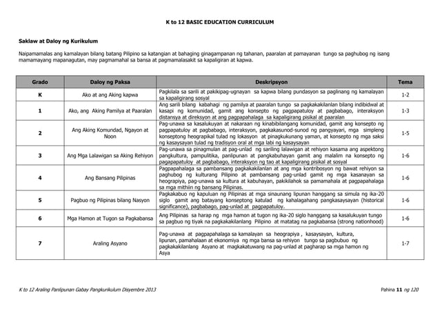 Araling Panlipunan K to 12 Curriculum Guide | PDF