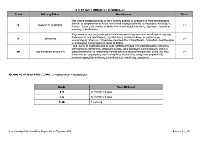 Araling Panlipunan K to 12 Curriculum Guide | PDF