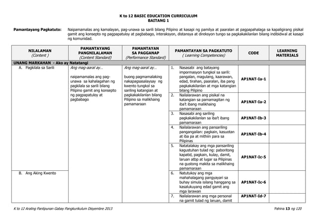 Araling Panlipunan K to 12 Curriculum Guide | PDF