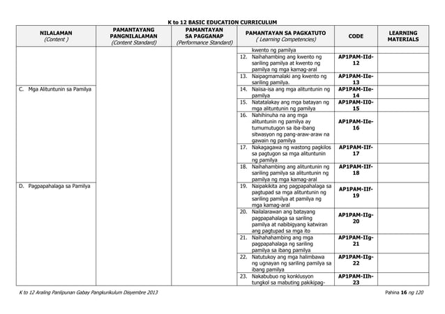 Araling Panlipunan K to 12 Curriculum Guide | PDF