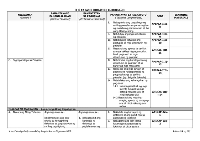 Araling Panlipunan K to 12 Curriculum Guide | PDF