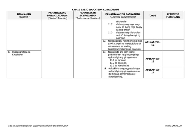 Araling Panlipunan K to 12 Curriculum Guide | PDF