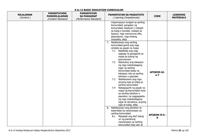 Araling Panlipunan K to 12 Curriculum Guide | PDF