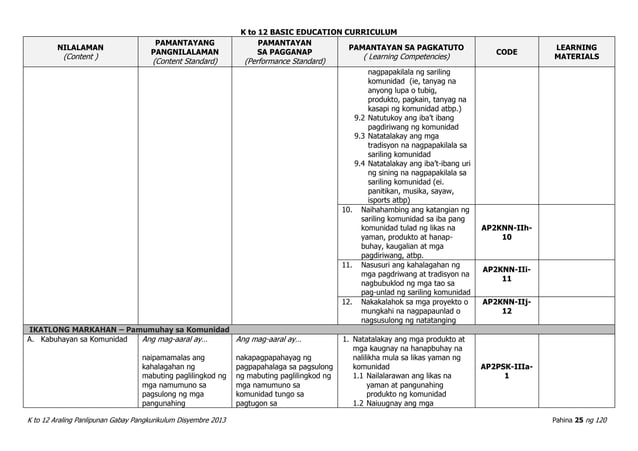 Araling Panlipunan K to 12 Curriculum Guide | PDF