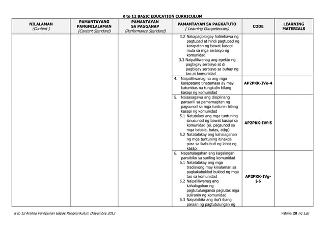 Araling Panlipunan K to 12 Curriculum Guide | PDF