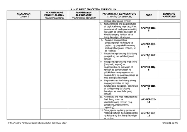 Araling Panlipunan K to 12 Curriculum Guide | PDF