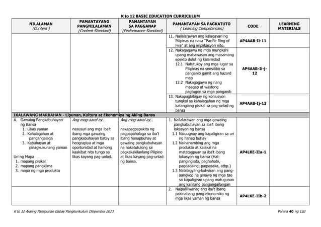 Araling Panlipunan K to 12 Curriculum Guide | PDF