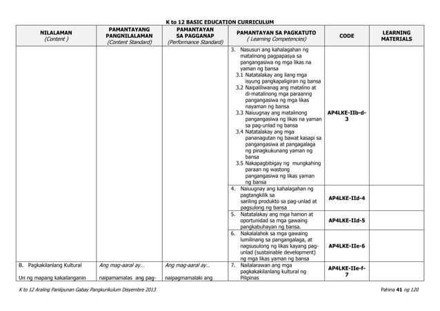 Araling Panlipunan K to 12 Curriculum Guide | PDF