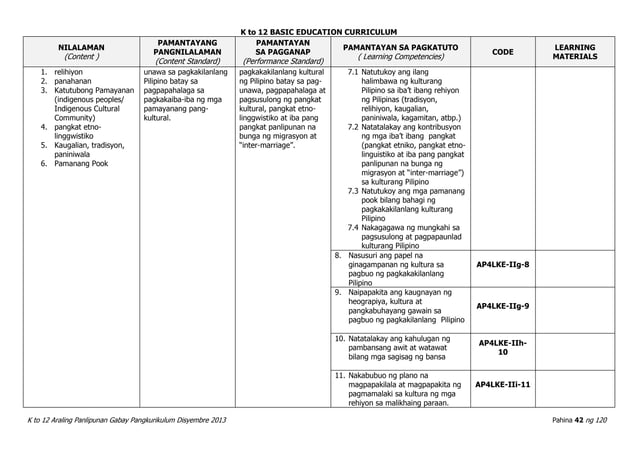 Araling Panlipunan K to 12 Curriculum Guide | PDF