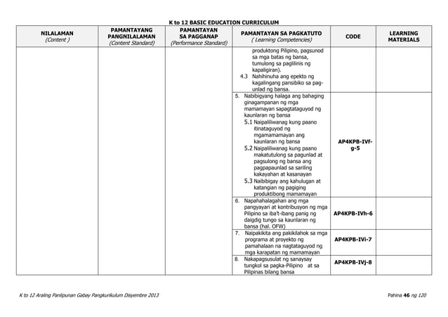 Araling Panlipunan K to 12 Curriculum Guide | PDF