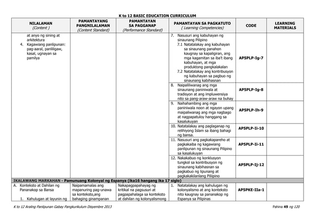 Araling Panlipunan K to 12 Curriculum Guide | PDF