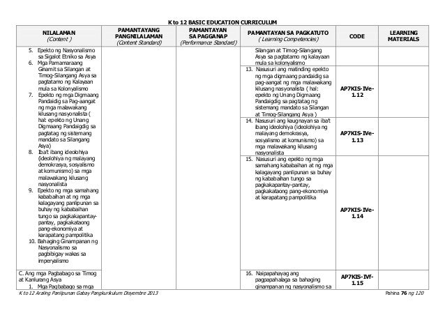 Araling Panlipunan K to 12 Curriculum Guide