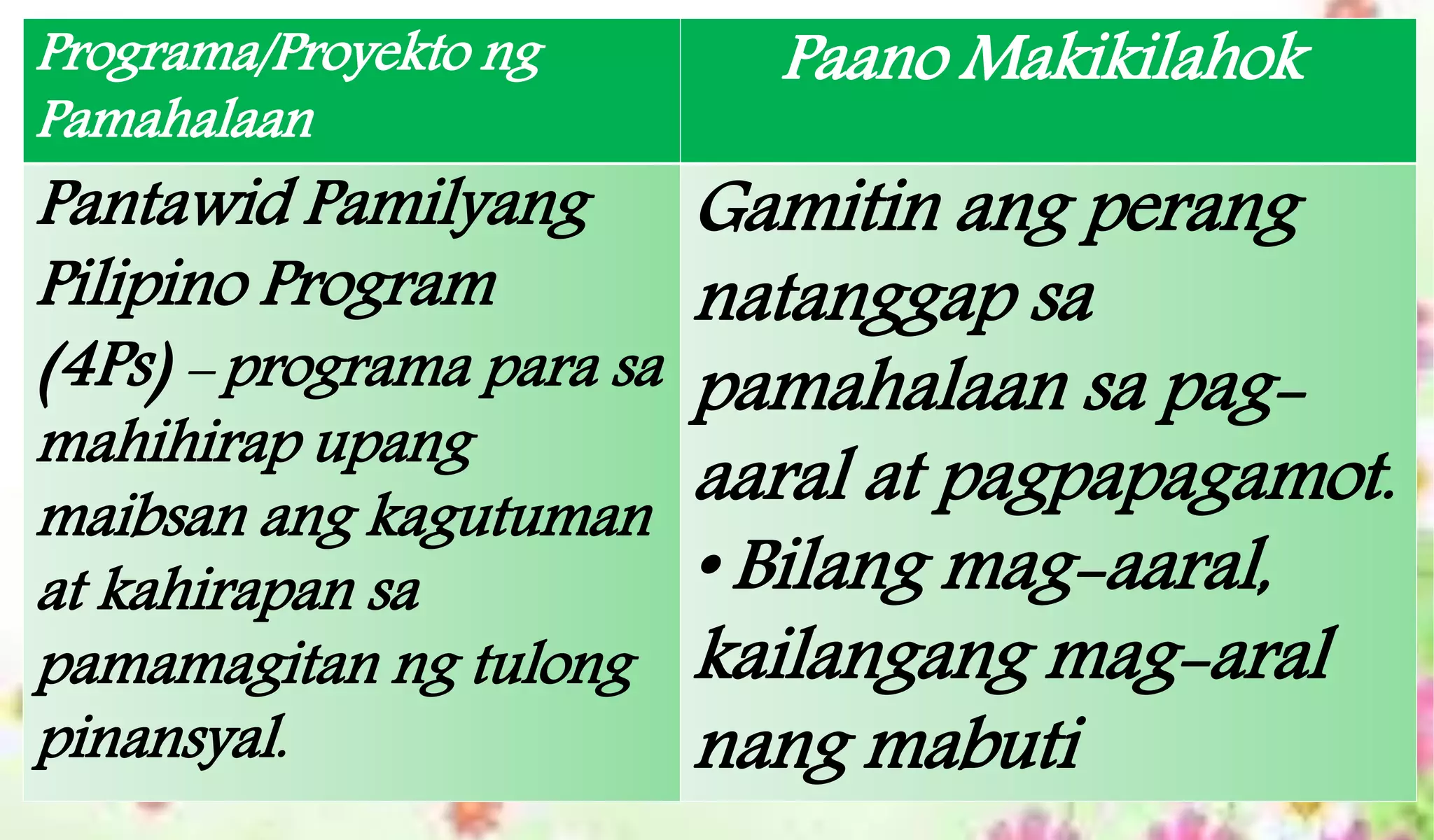 Araling panlipunan iv yunit iv aralin 11 | PPTX Araling panlipunan iv yunit iv aralin 11 | PPTX