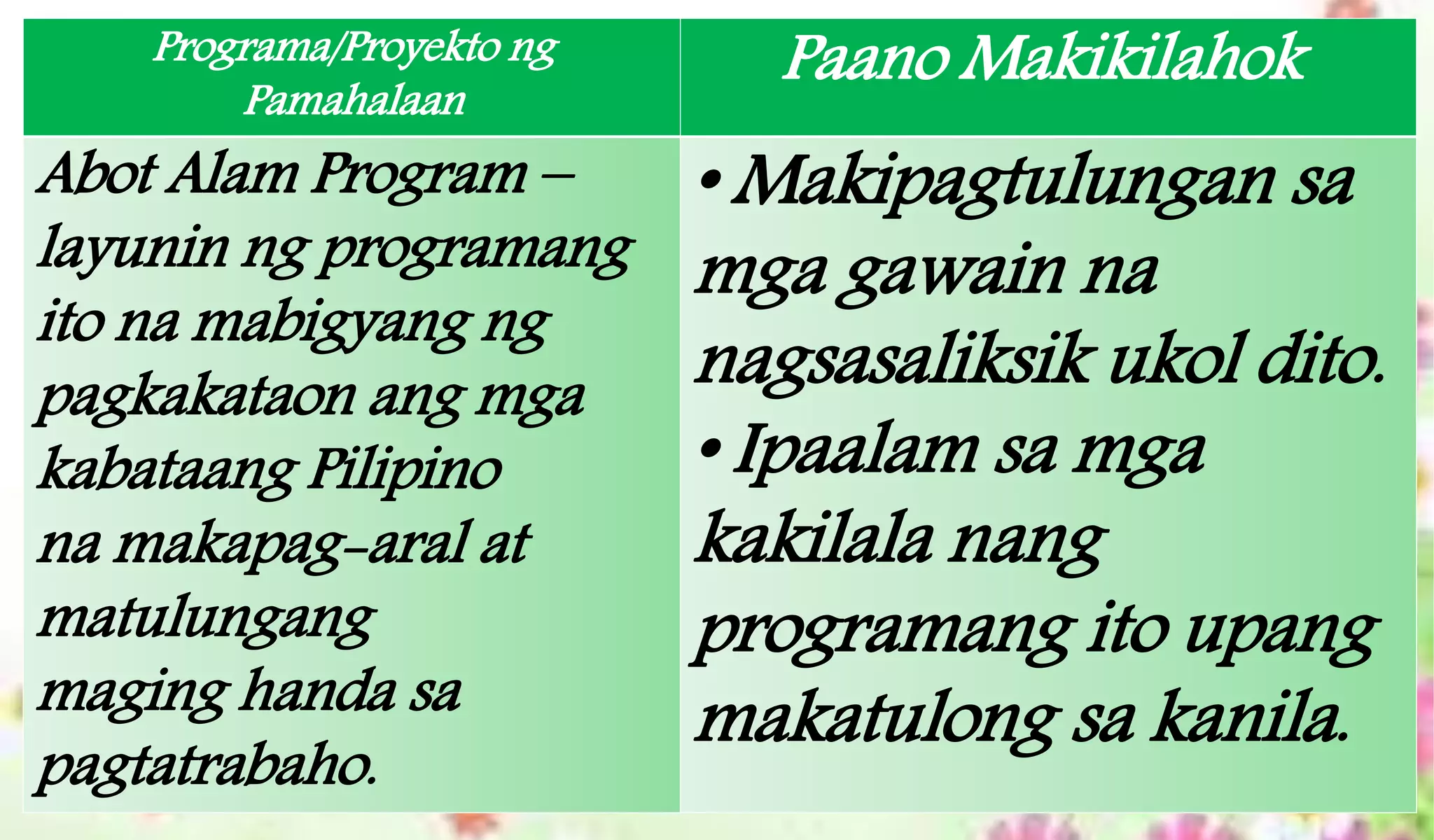 Araling panlipunan iv yunit iv aralin 11 | PPTX