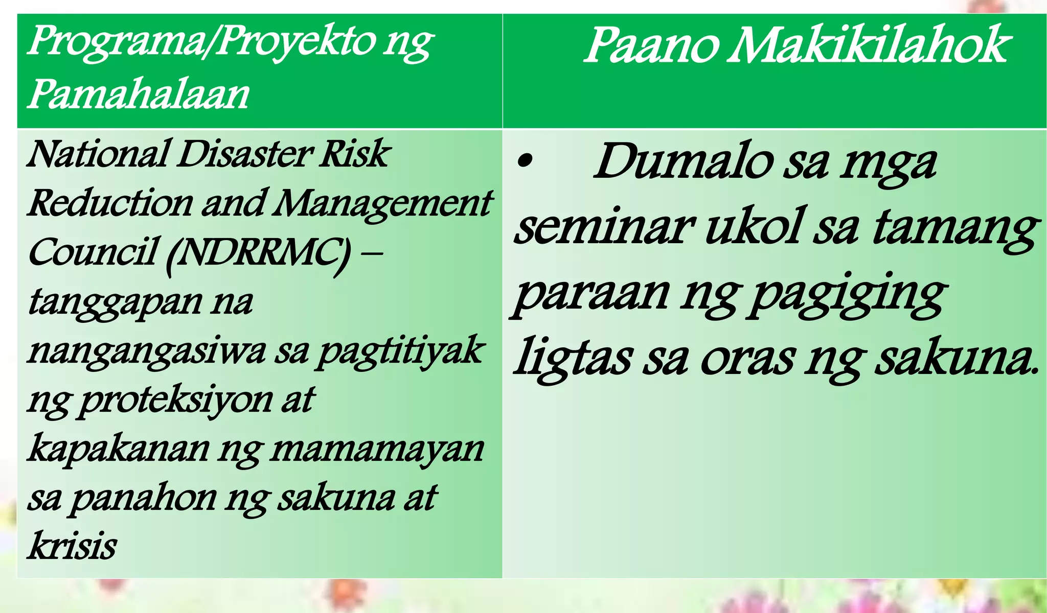 Araling panlipunan iv yunit iv aralin 11 | PPTX Araling panlipunan iv yunit iv aralin 11 | PPTX