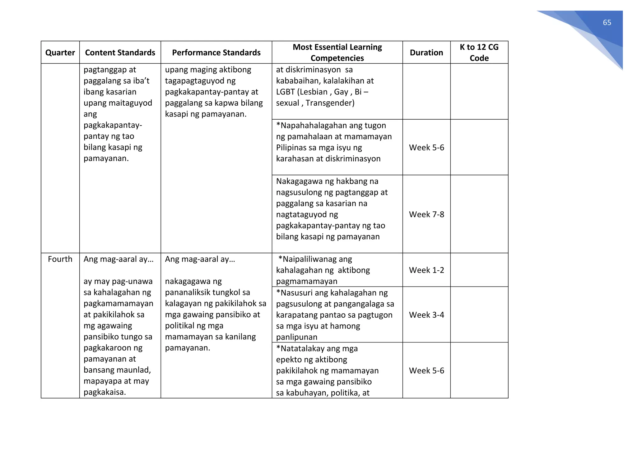 Araling Panlipunan MELCs.pdf