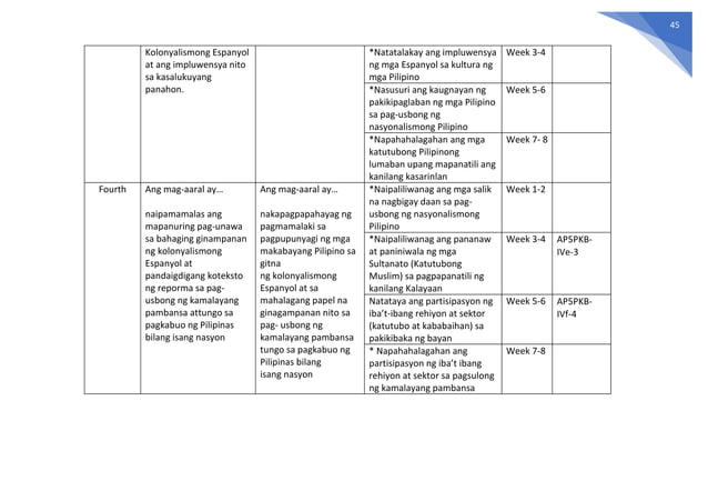 Araling Panlipunan MELCs.pdf