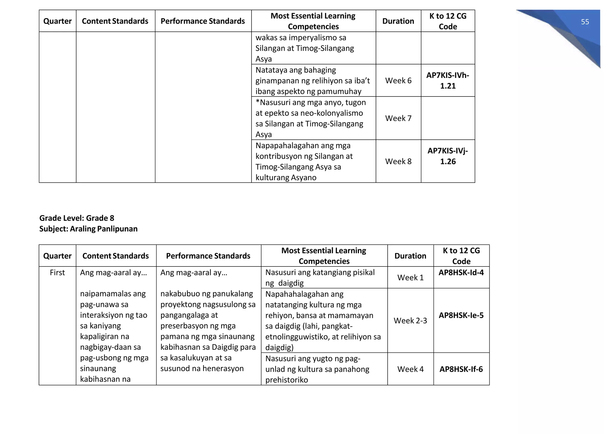 Araling Panlipunan MELCs.docx